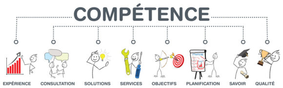 Gestion des compétences : qu'est-ce que c'est ? - CNFCE