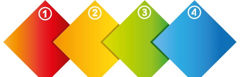 Méthode DISC : Tout comprendre de cet outil d'analyse